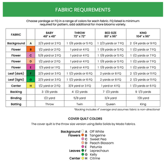Digital Patterns – modernhandcraft