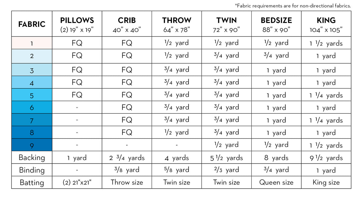 Ranges Quilt PDF Pattern – modernhandcraft